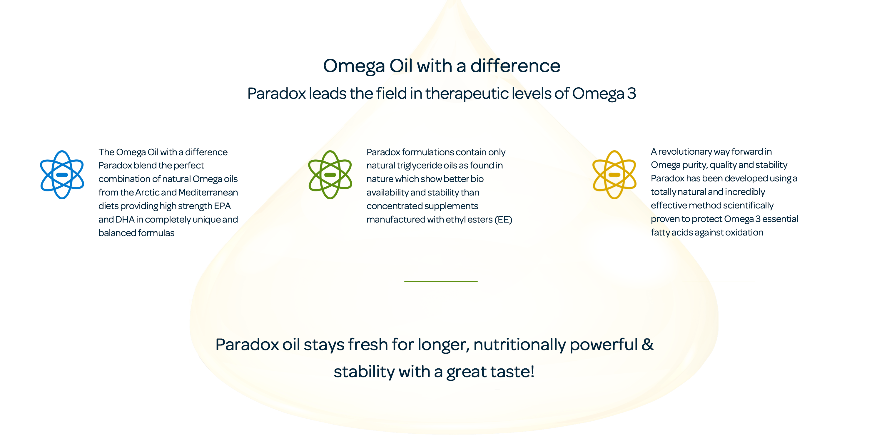 Our Science - Omega Oil with a Difference